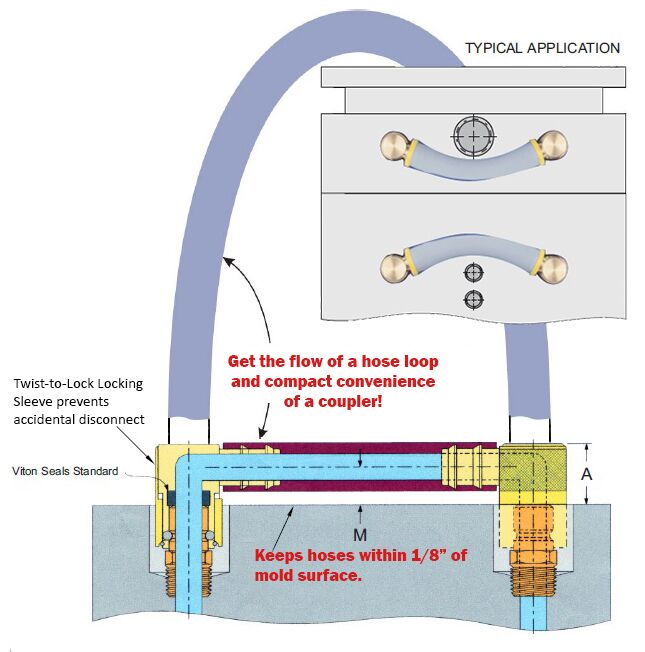 Quick Connect Water Jumper Couplers | Plastixs
