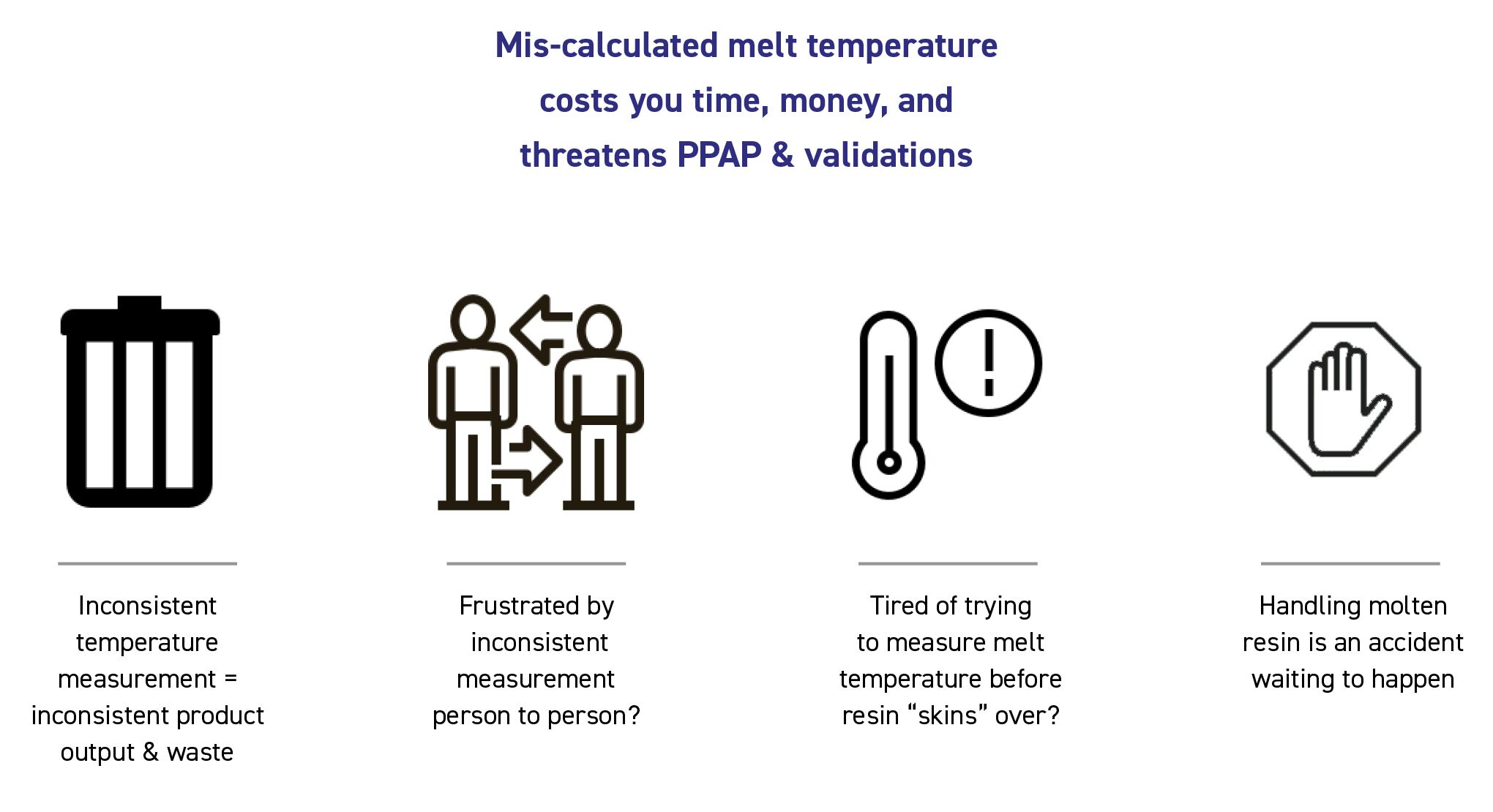 MTMS Kit (Melt Temperature Measurement System) | Plastixs
